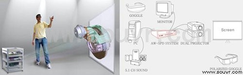 单通道3D立体展示系统 - 搜维尔科技[SouVR.com]